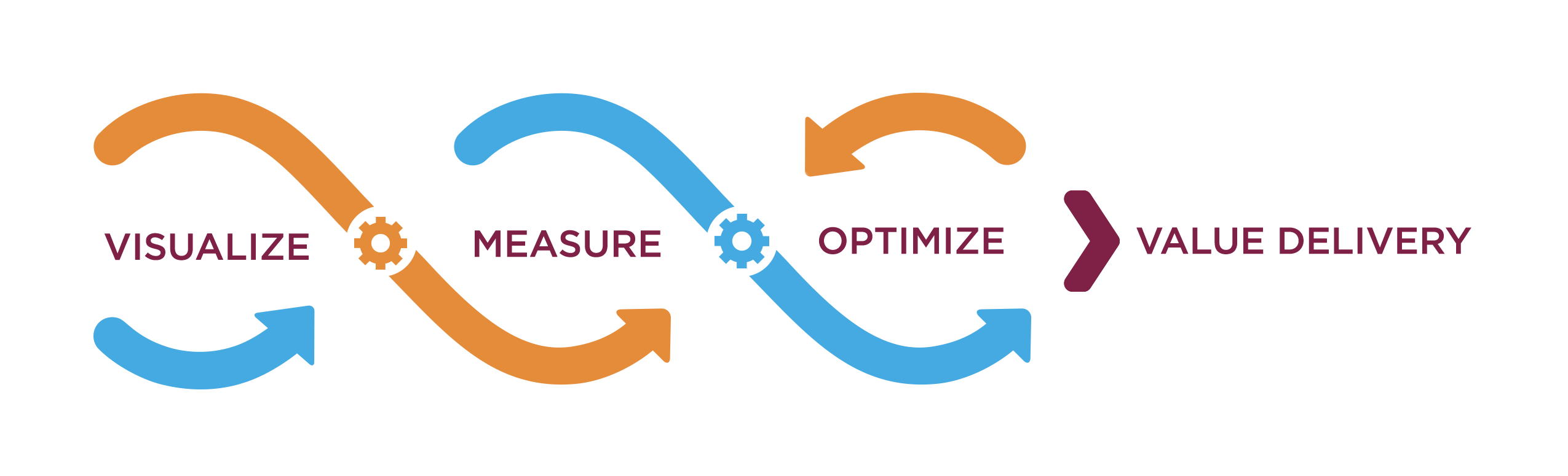 Elevate Agile-plus-DevOps with Value Stream Management