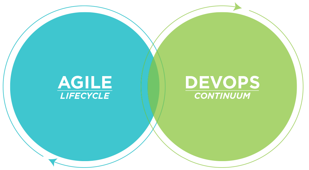 VersionOne Unified Agile & DevOps Demo